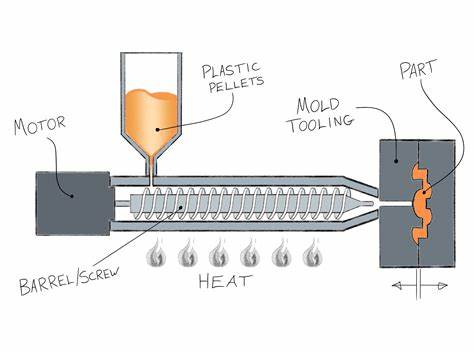 Heating and melting processes in the injection molding process